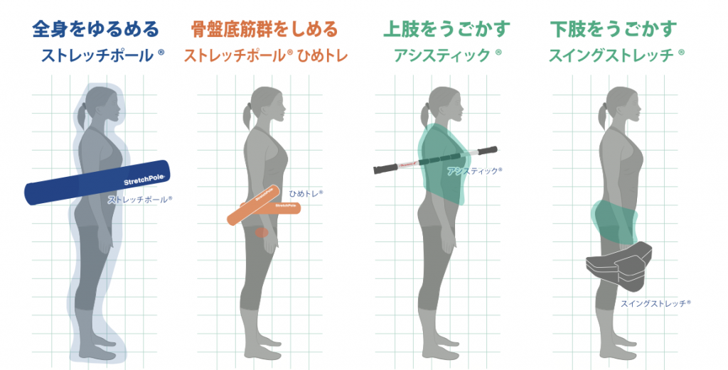 4つの認定セミナーを一度に受講できる『 機能改善パッケージ 』のご案内 - [JCCA]一般財団法人 日本コアコンディショニング協会